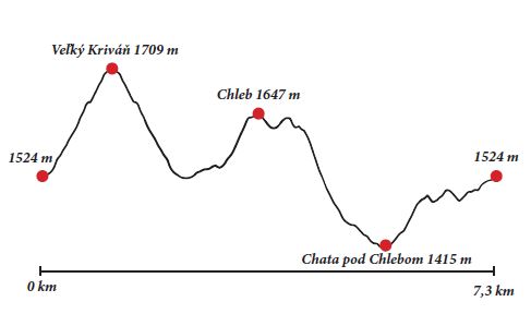 Kabínková lanovka – Veľký Kriváň – Chleb – Chata pod Chlebom - Región ...